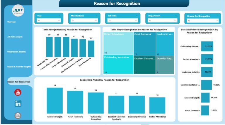 Employee Recognition Dashboard in Power BI - Next Gen Templates