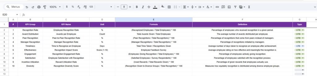 Employee Recognition KPI Dashboard in Google Sheets - Next Gen Templates