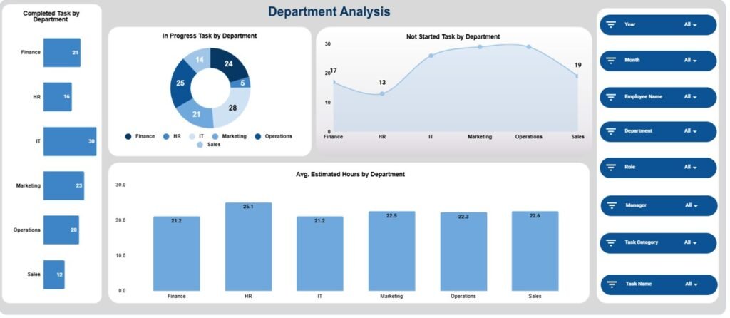 Employee Workload Dashboard in Google Sheets – Next Gen Templates