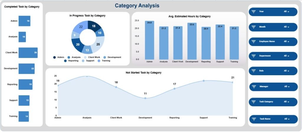 Employee Workload Dashboard in Google Sheets - Next Gen Templates