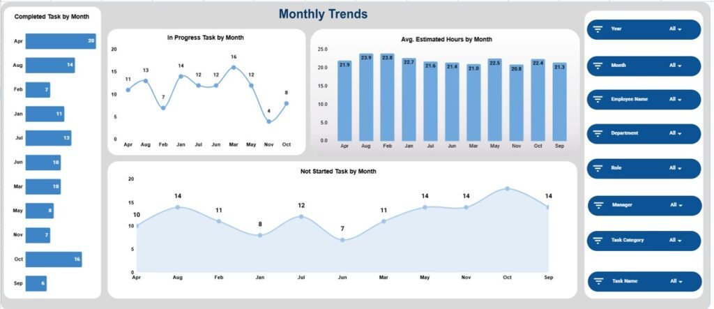 Employee Workload Dashboard in Google Sheets – Next Gen Templates