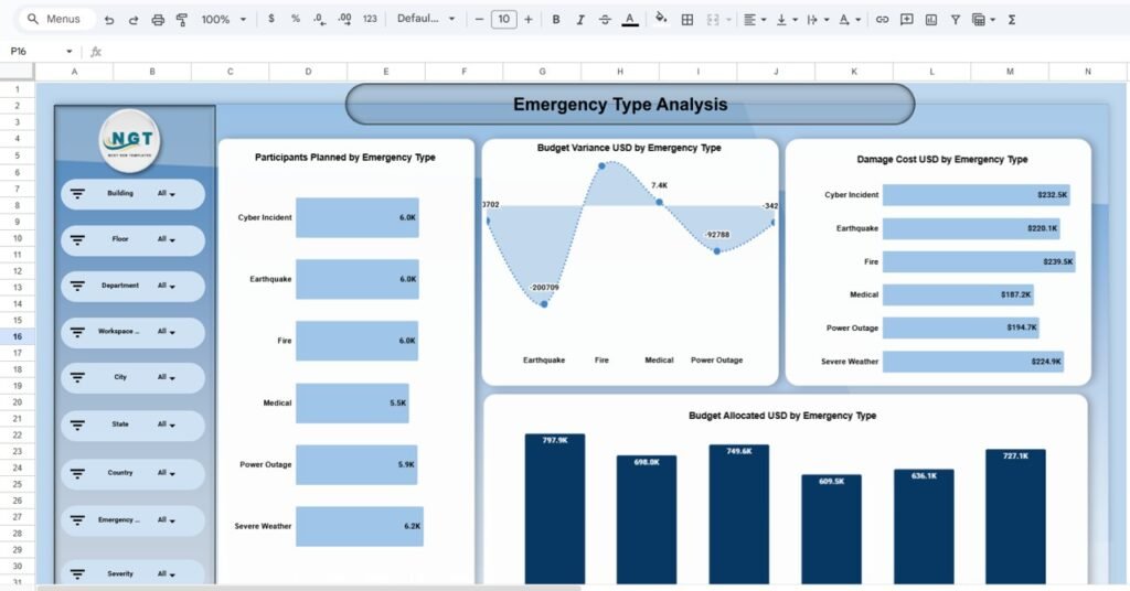 Enterprise Emergency Management Dashboard in Google Sheets - Next Gen ...