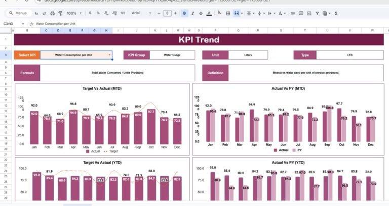 Environmental KPI Scorecard In Google Sheets - Next Gen Templates