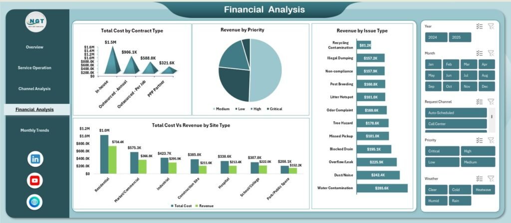 Environmental Services Dashboard in Excel - Next Gen Templates