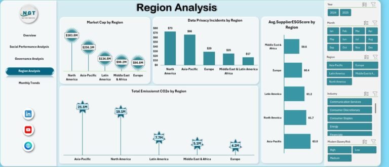 Environmental, Social, and Governance (ESG) Dashboard in Excel - Next ...