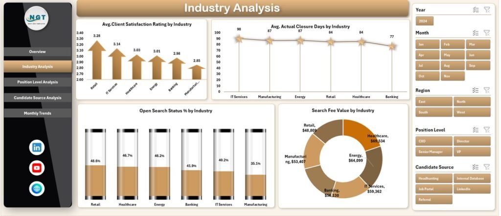 Executive Search and Staffing Dashboard in Excel - Next Gen Templates