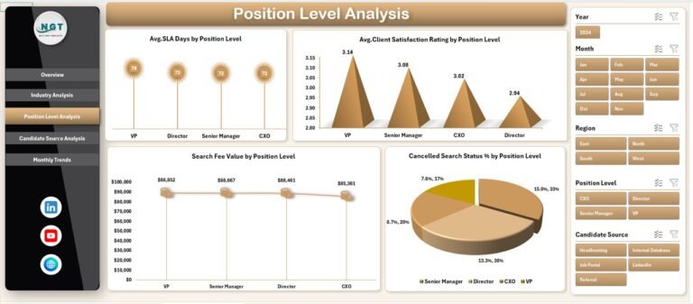 Executive Search and Staffing Dashboard in Excel - Next Gen Templates