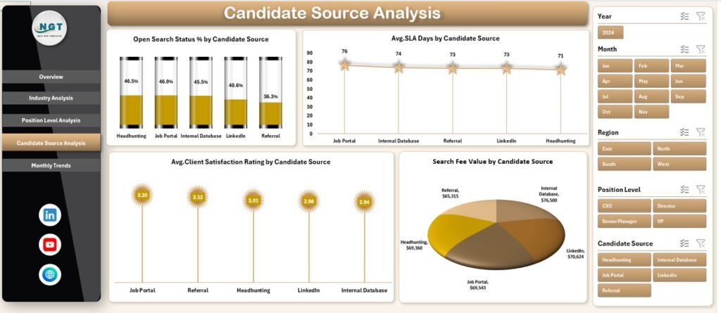 Executive Search and Staffing Dashboard in Excel - Next Gen Templates
