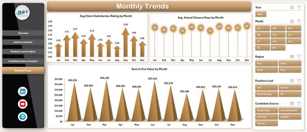 Executive Search and Staffing Dashboard in Excel - Next Gen Templates