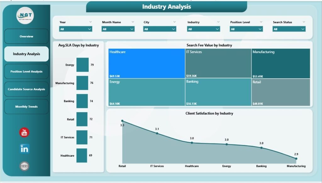 Executive Search and Staffing Dashboard in Power BI - Next Gen Templates