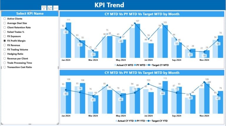 Forex Services KPI Dashboard in Power BI - Next Gen Templates