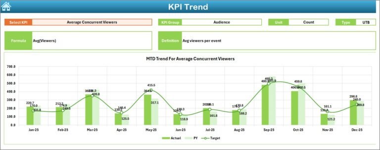 Gaming Esports KPI Dashboard in Excel - Next Gen Templates