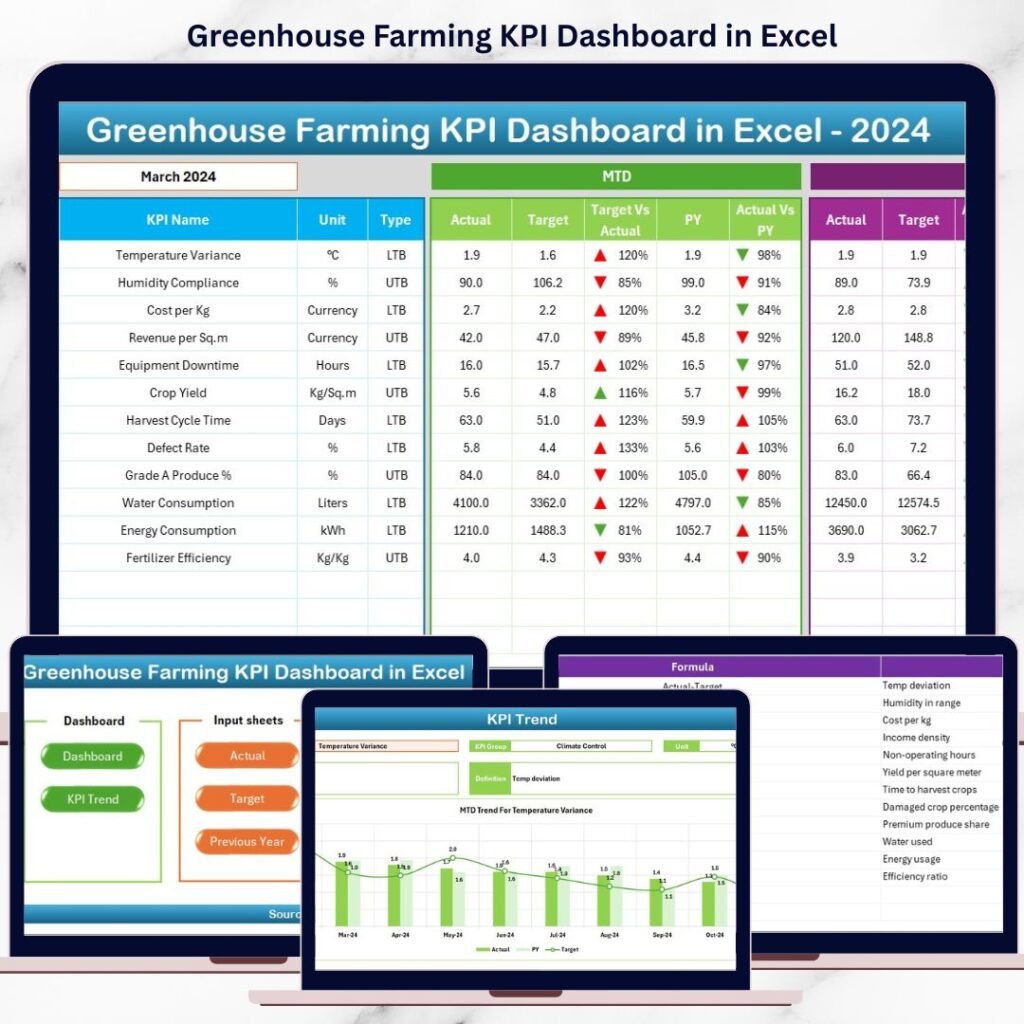 Infrastructure KPI Dashboard in Excel - Next Gen Templates