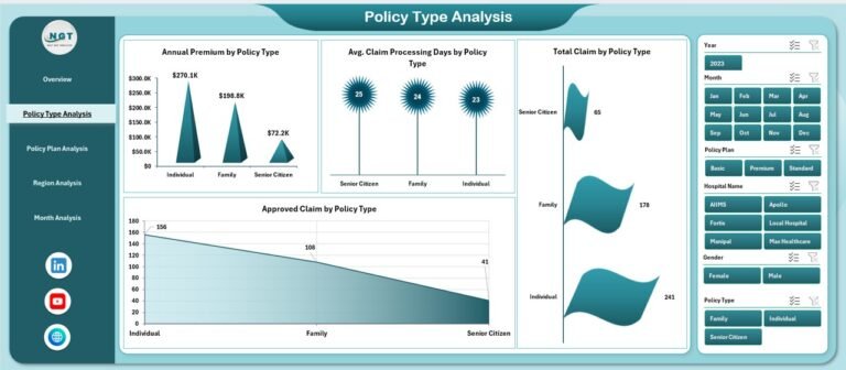 Health Insurance Dashboard in Excel - Next Gen Templates