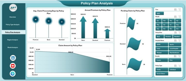 Health Insurance Dashboard in Excel - Next Gen Templates