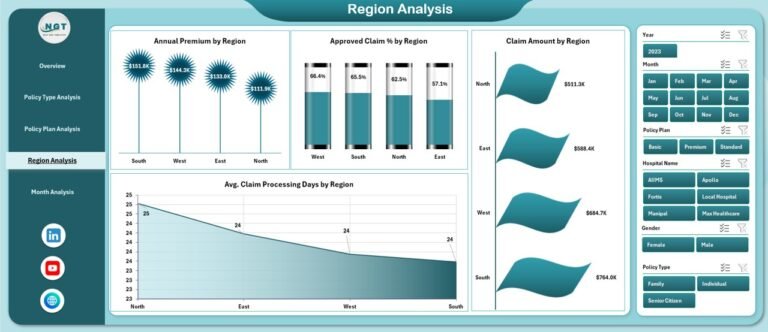 Health Insurance Dashboard in Excel - Next Gen Templates