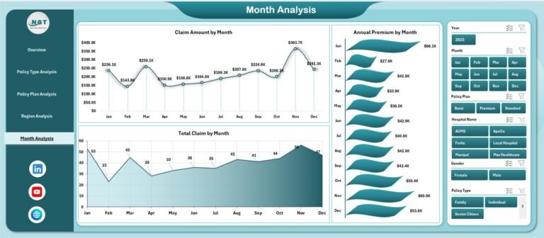 Health Insurance Dashboard in Excel - Next Gen Templates