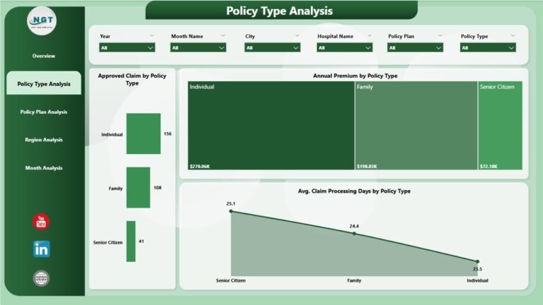 Health Insurance Dashboard in Power BI - Next Gen Templates