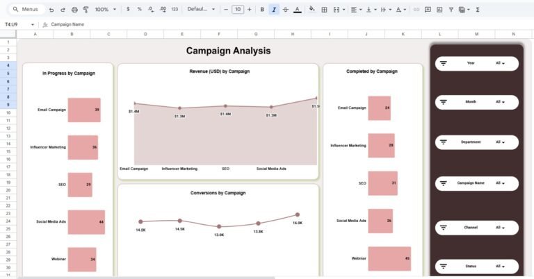 Healthcare Marketing Remote Work Dashboard in Google Sheets - Next Gen ...