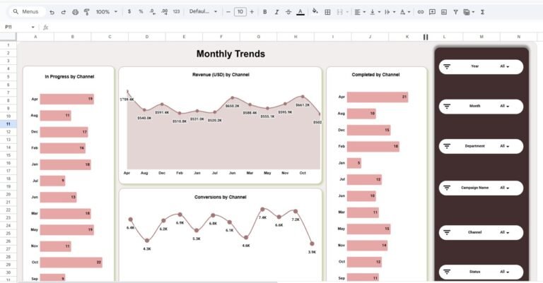 Healthcare Marketing Remote Work Dashboard in Google Sheets - Next Gen ...