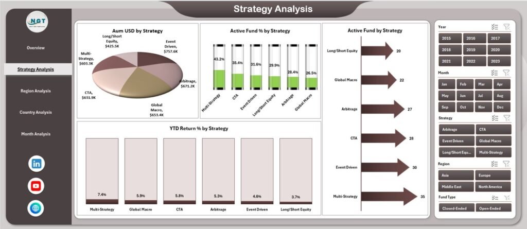 Hedge Funds Dashboard in Excel - Next Gen Templates