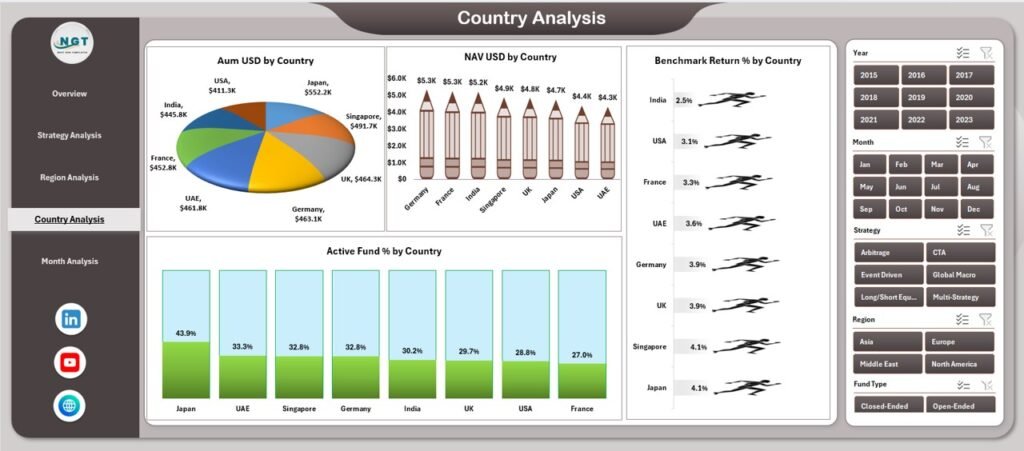 Hedge Funds Dashboard in Excel - Next Gen Templates
