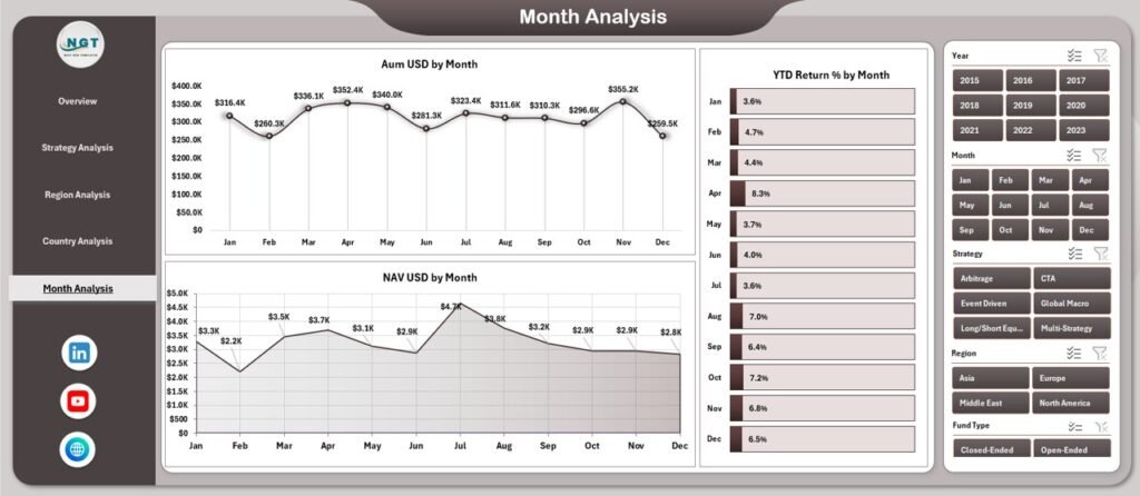 Hedge Funds Dashboard in Excel - Next Gen Templates