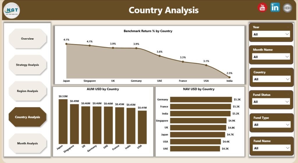 Hedge Funds Dashboard in Power BI - Next Gen Templates