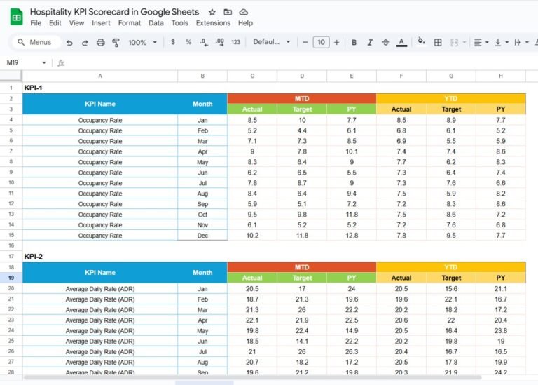 Hospitality KPI Scorecard in Google Sheets - Next Gen Templates