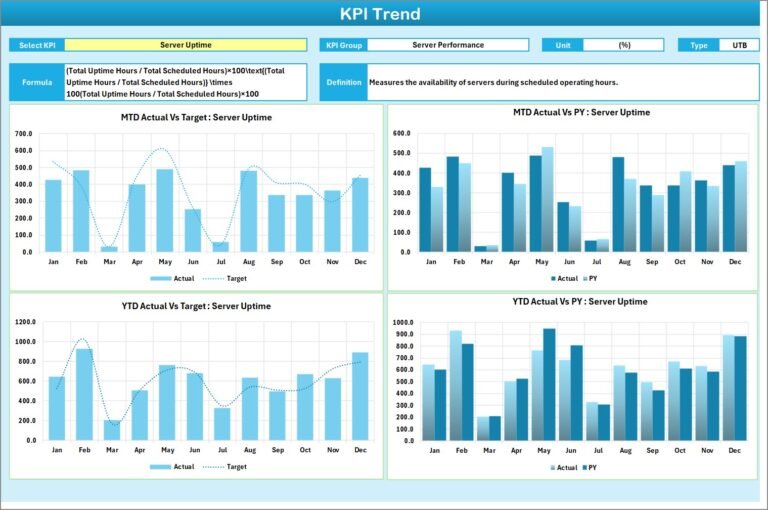 IT Infrastructure KPI Scorecard in Excel - Next Gen Templates