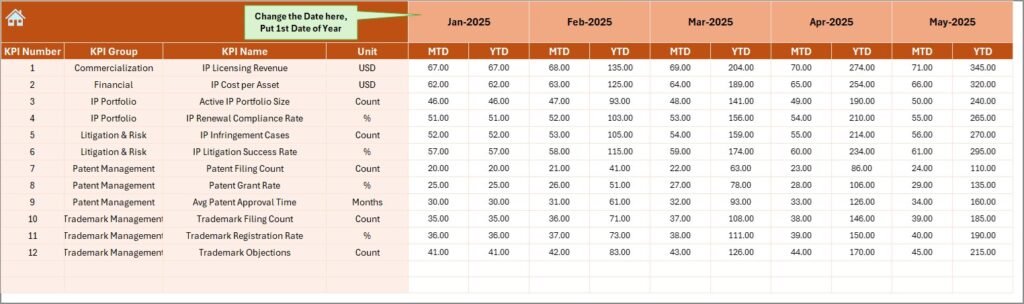 Intellectual Property (IP) KPI Dashboard in Excel - Next Gen Templates