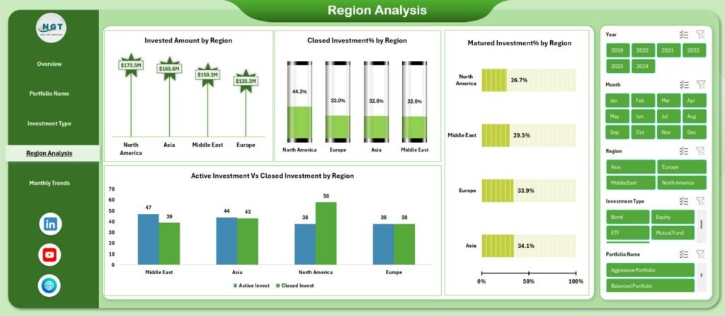 Investment Management Dashboard in Excel - Next Gen Templates
