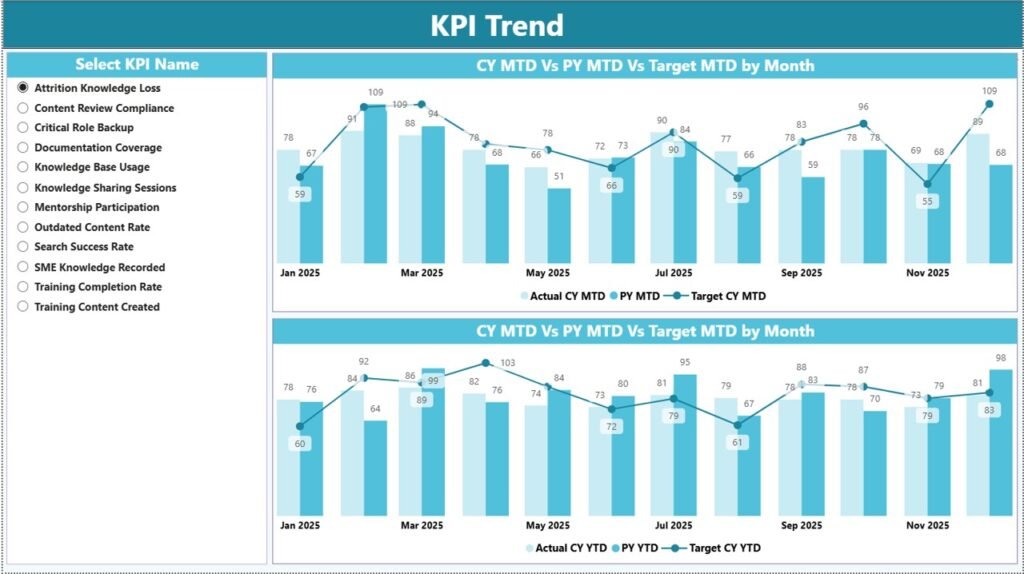 Knowledge Preservation KPI Dashboard in Power BI - Next Gen Templates