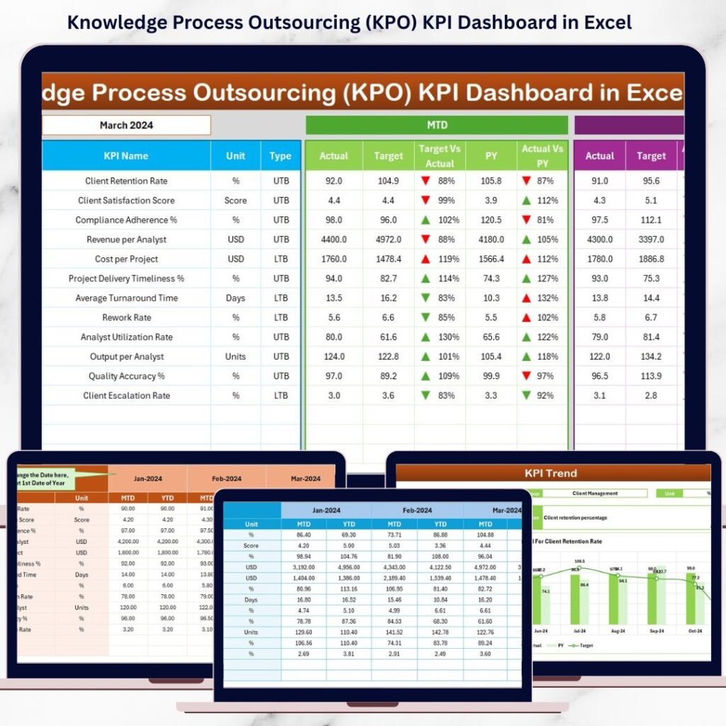 Hospital Operations KPI Dashboard in Excel - Next Gen Templates