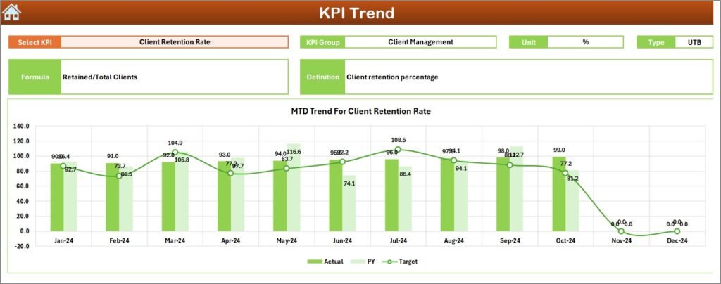 Knowledge Process Outsourcing (KPO) KPI Dashboard in Excel - Next Gen ...