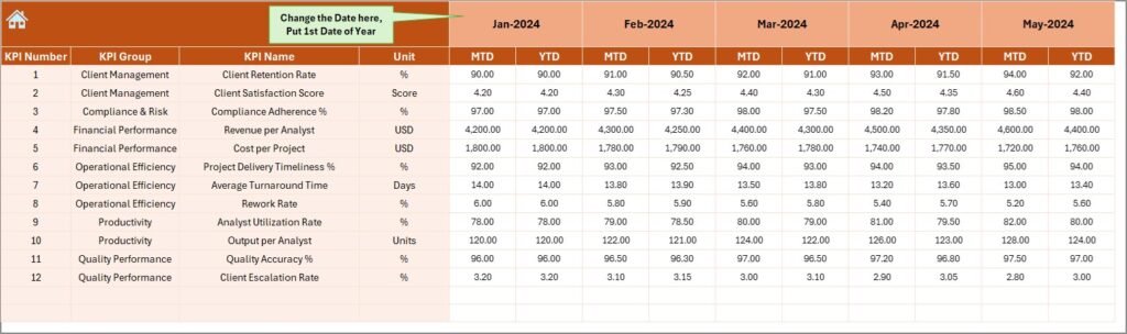 Knowledge Process Outsourcing (KPO) KPI Dashboard in Excel - Next Gen ...