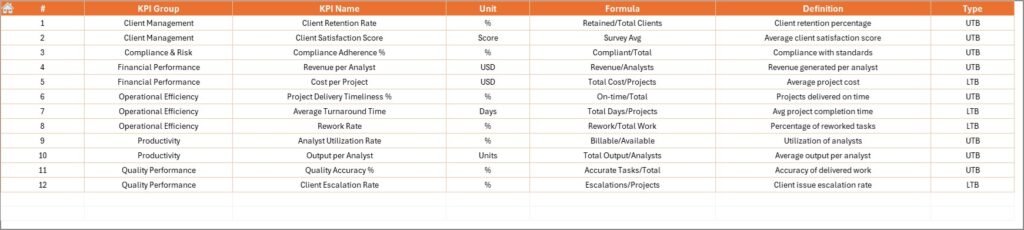 Knowledge Process Outsourcing (KPO) KPI Dashboard in Excel - Next Gen ...