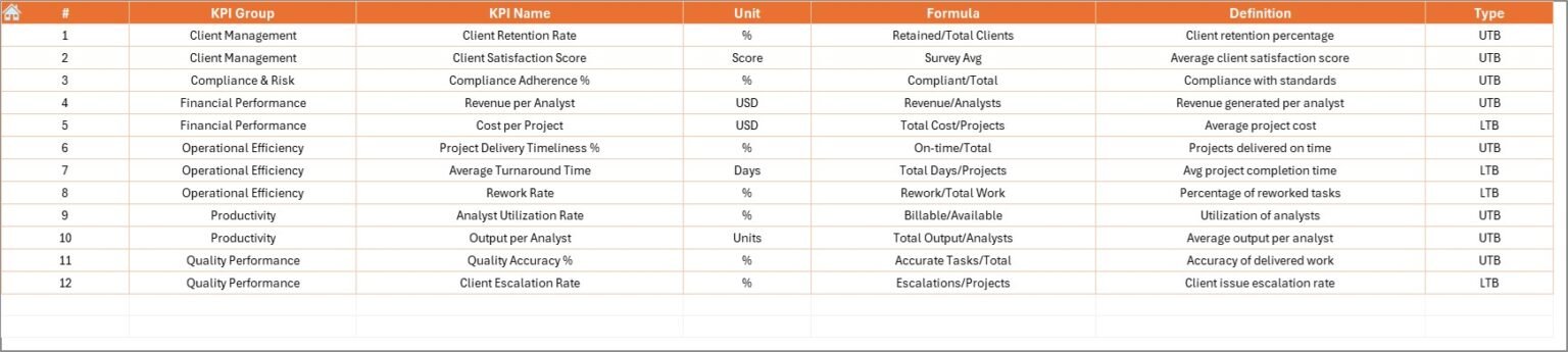 Knowledge Process Outsourcing (KPO) KPI Dashboard in Excel - Next Gen ...