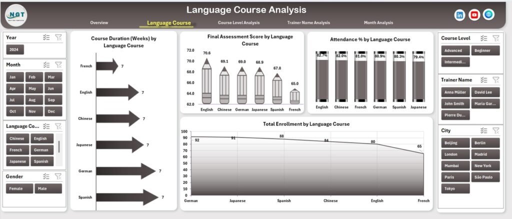 Language Schools Dashboard in Excel - Next Gen Templates