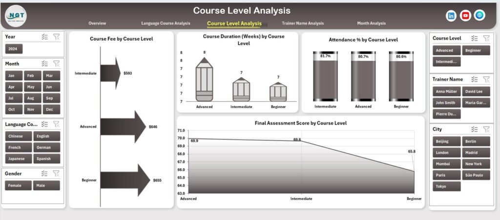 Language Schools Dashboard in Excel - Next Gen Templates