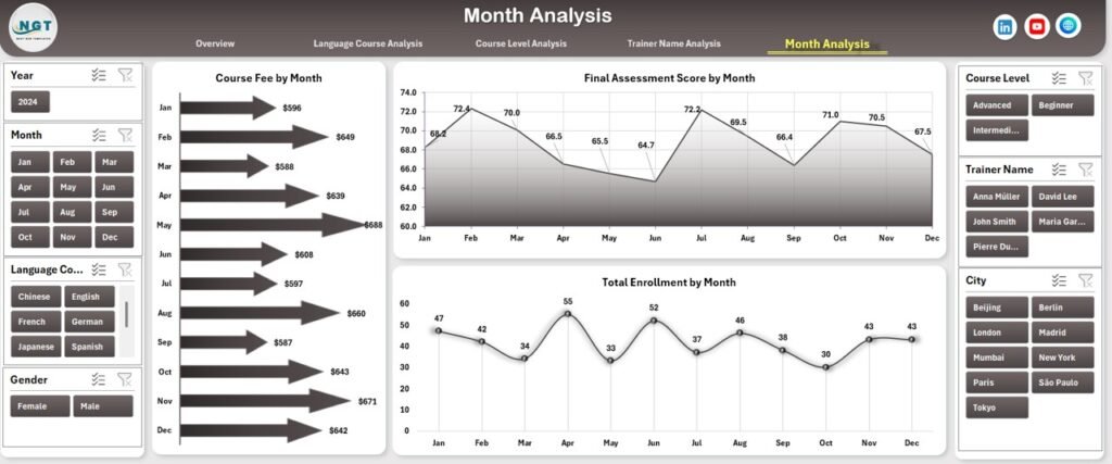 Language Schools Dashboard in Excel - Next Gen Templates