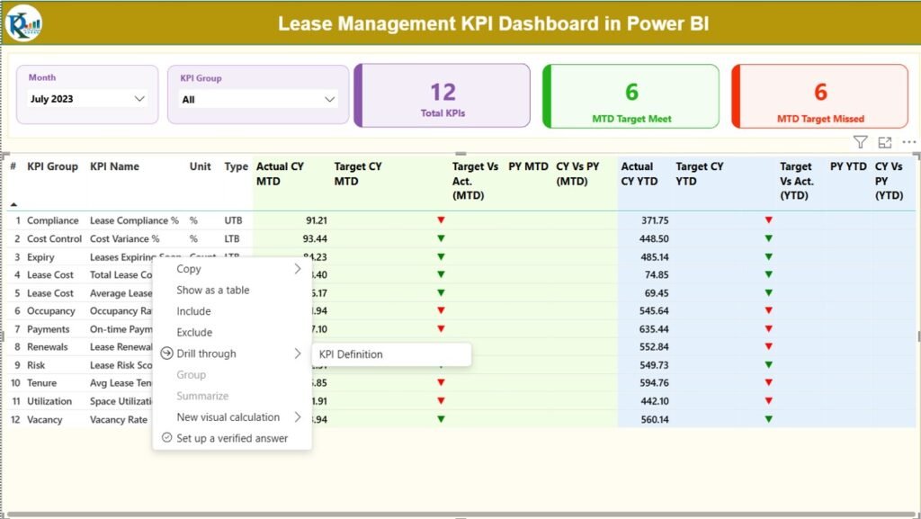 Lease Management KPI Dashboard in Power BI - Next Gen Templates