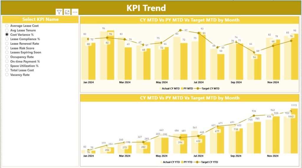 Lease Management KPI Dashboard in Power BI - Next Gen Templates