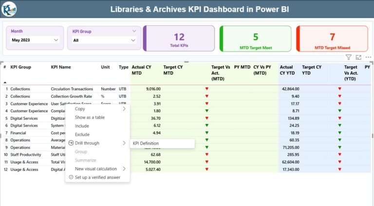 Libraries & Archives KPI Dashboard in Power BI - Next Gen Templates