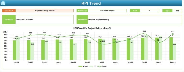 Machine Learning Labs KPI Dashboard in Excel - Next Gen Templates