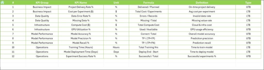 Machine Learning Labs KPI Dashboard in Excel - Next Gen Templates
