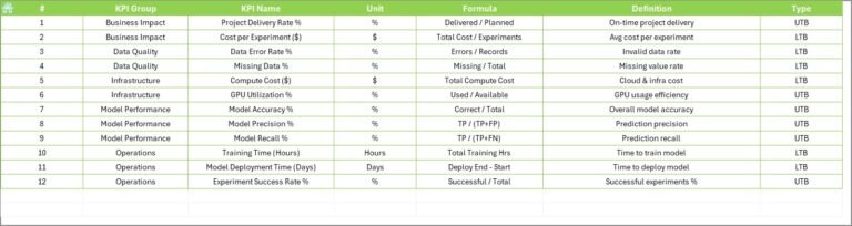 Machine Learning Labs KPI Dashboard in Excel - Next Gen Templates
