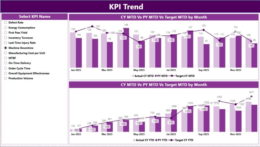 Manufacturing Operations KPI Dashboard in Power BI - Next Gen Templates
