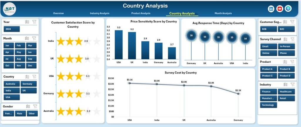 Market Research Dashboard in Excel - Next Gen Templates