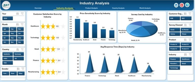 Market Research Dashboard in Excel - Next Gen Templates